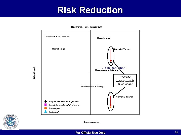 Terrorism Risk Assessment and Management TRAM Methodology Overview
