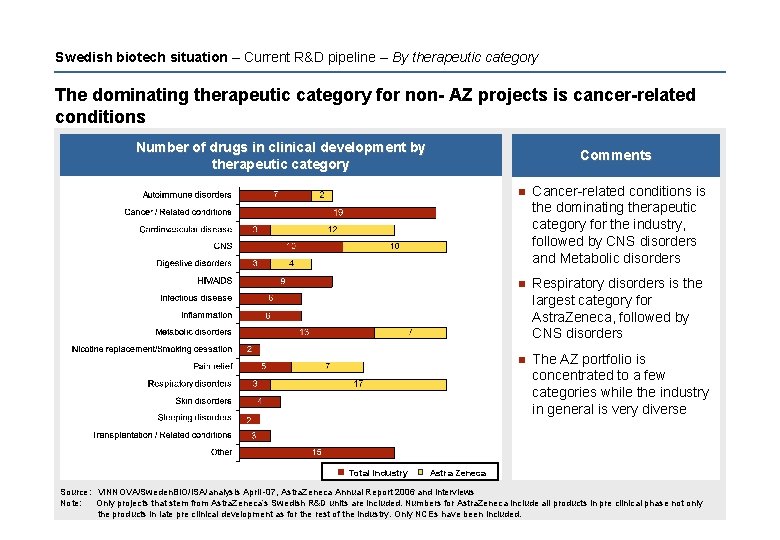 An analysis of the Swedish Biotech Pipeline April