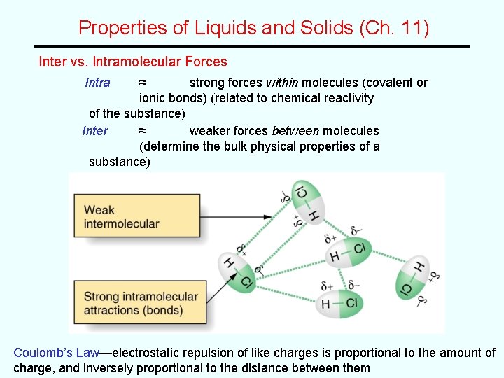 Properties of Liquids and Solids Ch 11 Inter