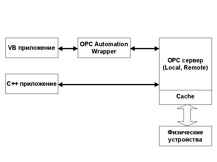 HMI MMI SCADA HMI Human Machine Interface SCADAHMI