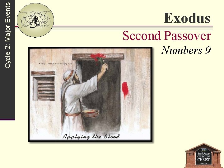 Journey Through The Bible Cycle 2 Exodus Cycle