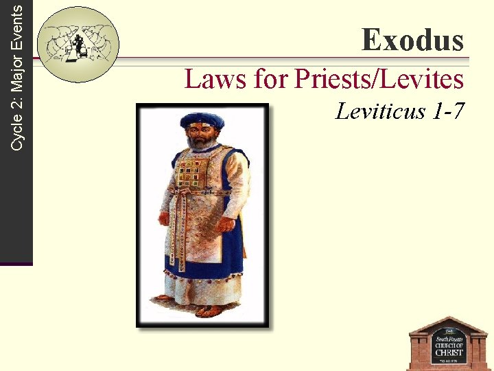 Journey Through The Bible Cycle 2 Exodus Cycle