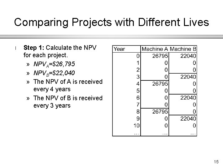 Investment Decisions and Capital Budgeting Global Financial Management
