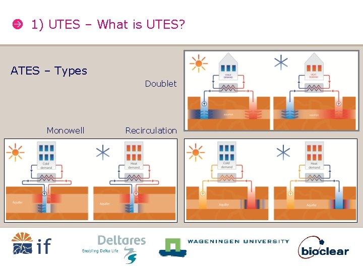 National research program on the effects of Underground