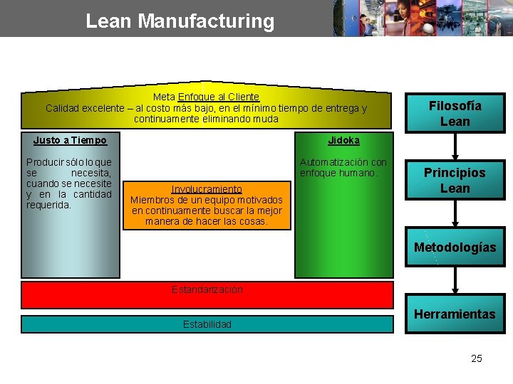 INTRODUCCION A LEAN MANUFACTURING Mejora de la cadena