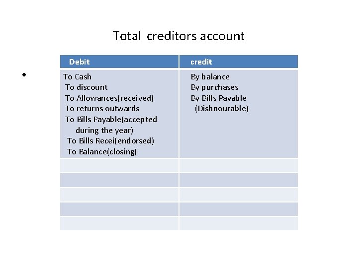 Single Entry Introduction Under Single Entry Accounting System