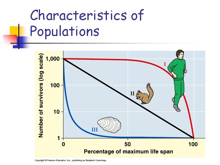 Chapter 52 Notes Population Ecology Characteristics of Populations