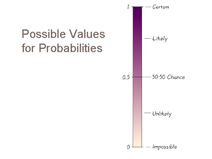 PROBABILITY The Basics Section 4 2 Learning Targets