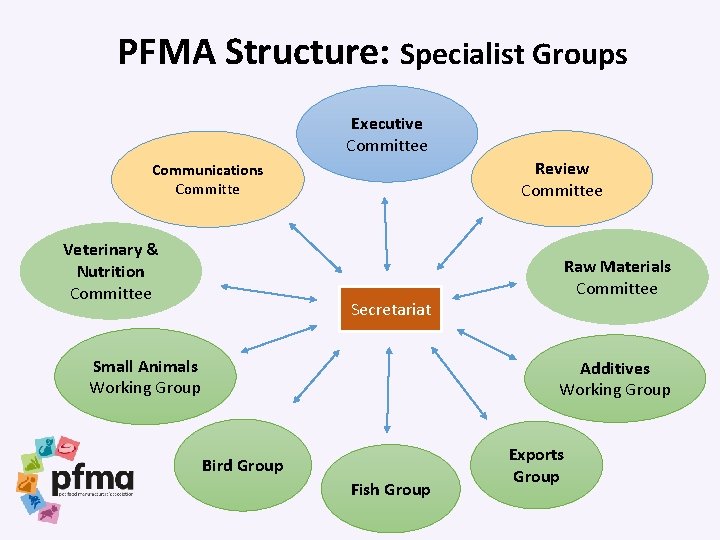 the UK Pet Food Industry University Presentation 2015
