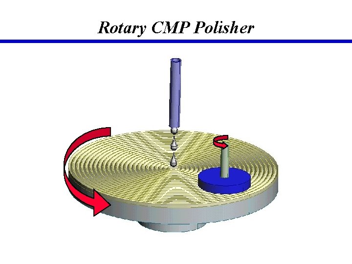 The Effect of Wafer Shape on Lubrication Regimes