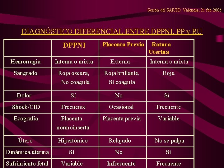 PROTOCOLOS EN OBSTETRICIA ACTUACIONES URGENTES Sesin del SARTD