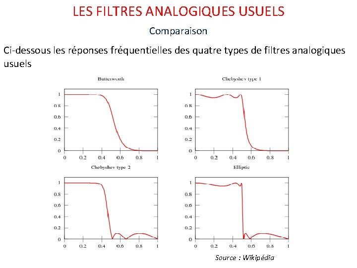 CHAPITRE 4 SYNTHESE DES FILTRES NUMERIQUES RII 1