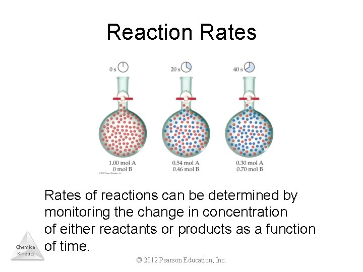 Chapter 14 Chemical Kinetics BIG IDEA 4 Rates