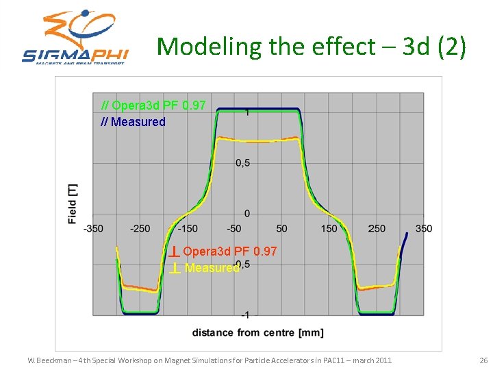 Modeling laminations with packing factors A comparison with
