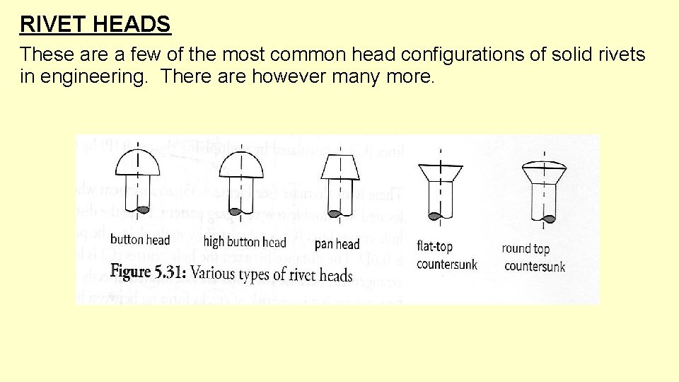 Automotive Grade 10 Joining Methods Rivets Split pins