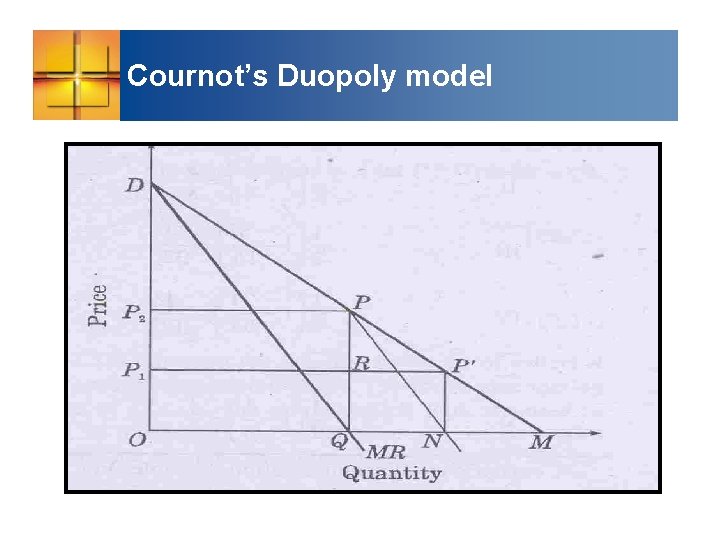 OLIGOPOLY WHAT IS OLIGOPOLY Another market type that