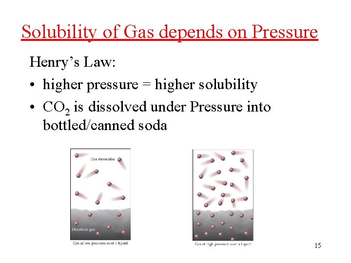 Solutions Edward Wen Learning Outcomes Solutions applying solubility