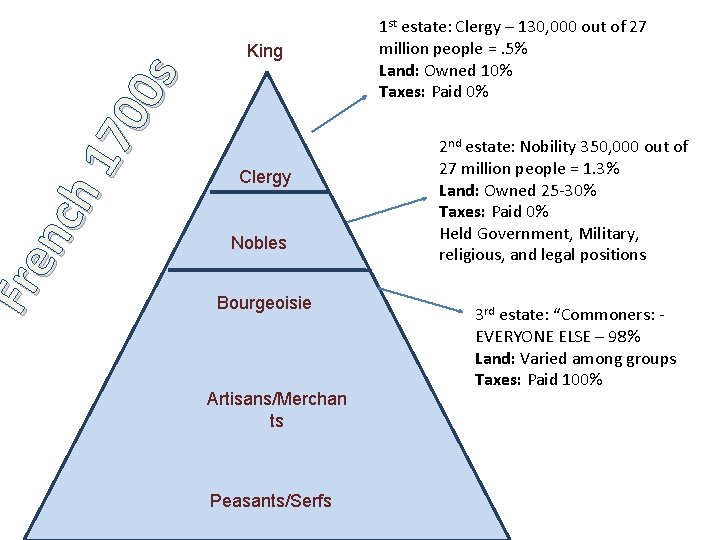 The French Revolution Clergy Nobles Fren ch 1