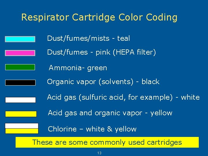 Respiratory Protection Half and Full Face Cartridge Respirators