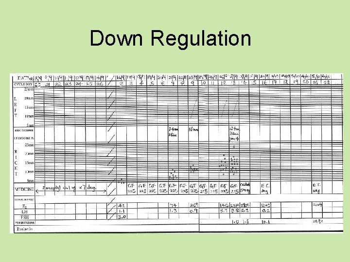 New Concept of Controlled Ovarian Stimulation in IVF