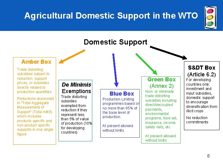 Trade Climate Change and Sustainable Energy Transition Moustapha