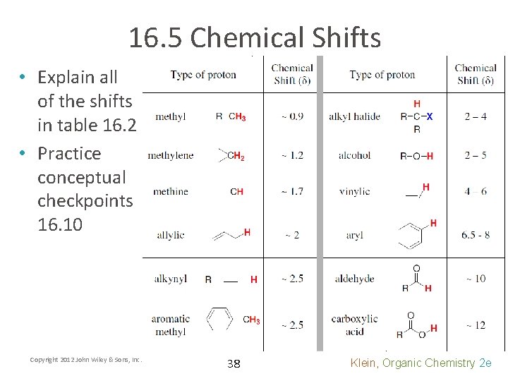 16 1 Intro to NMR Spectroscopy What is