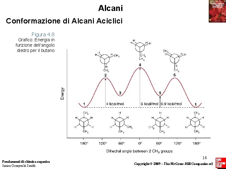 Alcani Conformazione di Alcani Aciclici Le conformazioni sono