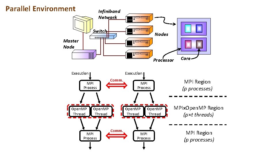 Fast And Parallel Algorithms for MultipleScattering Imaging Mert