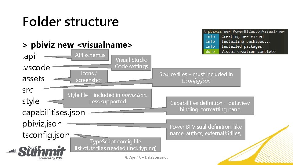 Extending Power BI With Your Own Custom Visual