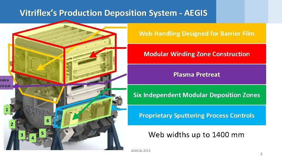Transparent UltraBarrier Film Production and Product Integration Mark