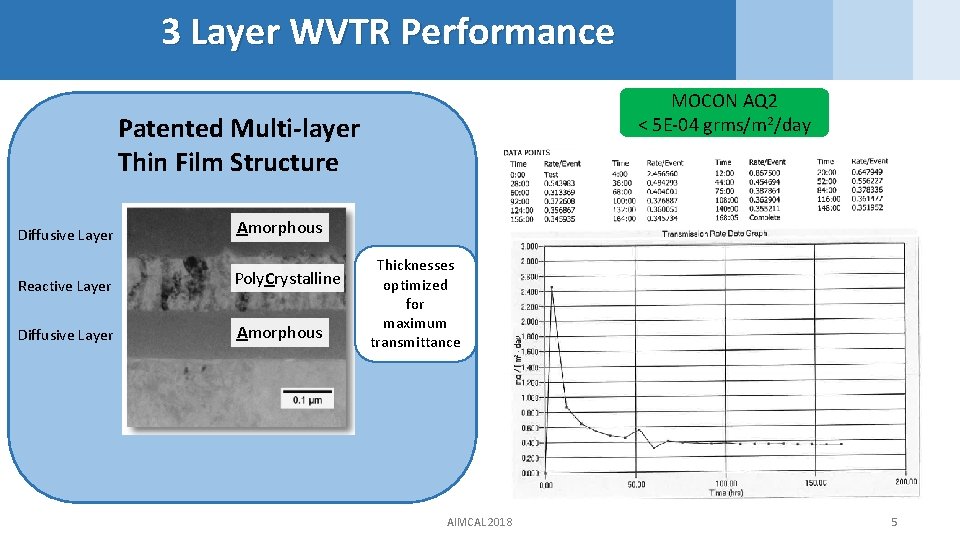 Transparent UltraBarrier Film Production and Product Integration Mark