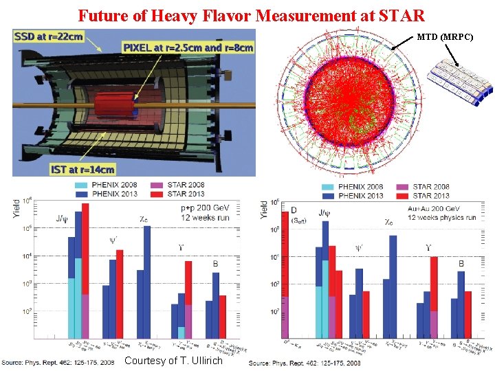 Measurement of Heavy Flavor Production in STAR Experiment