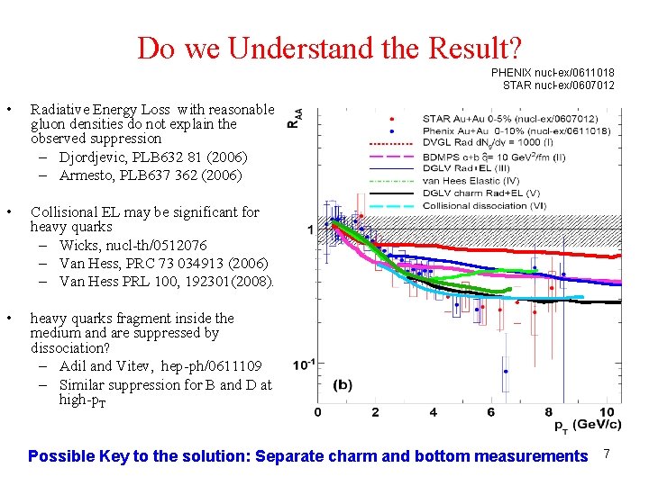 Measurement of Heavy Flavor Production in STAR Experiment
