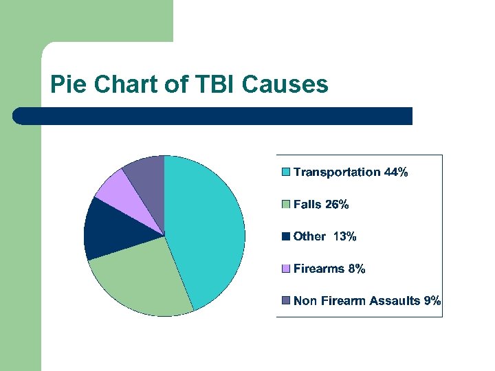 Traumatic Brain Injury By Erin Engnell Definition of