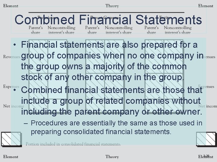 3 The Reporting Entity and Consolidated Financial Statements