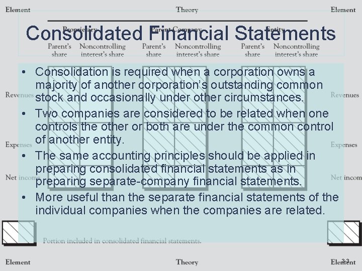 3 The Reporting Entity and Consolidated Financial Statements