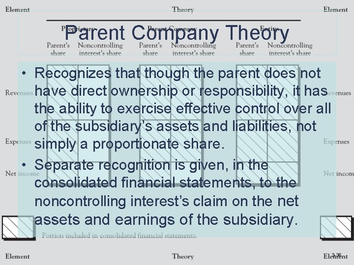 3 The Reporting Entity and Consolidated Financial Statements
