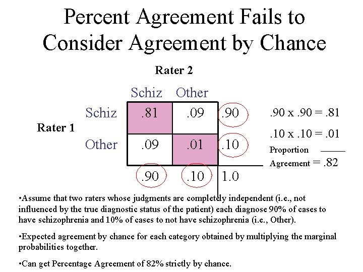 Interrater Reliability of Clinical Ratings A Brief Primer