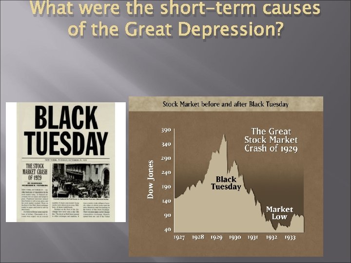 THE INTERWAR YEARS THE GREAT DEPRESSION What were