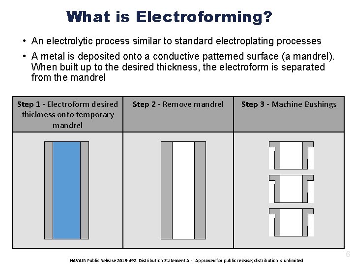 NANOCOBALT ALLOYS FOR HIGHSTRENGTH BUSHINGS A PRESENTATION OF