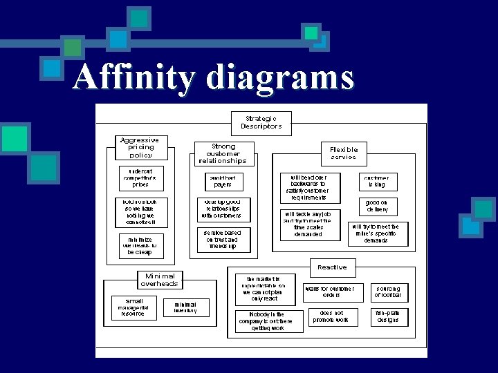 Quality Function Deployment QFD Vivian Cherie KJ Introduction