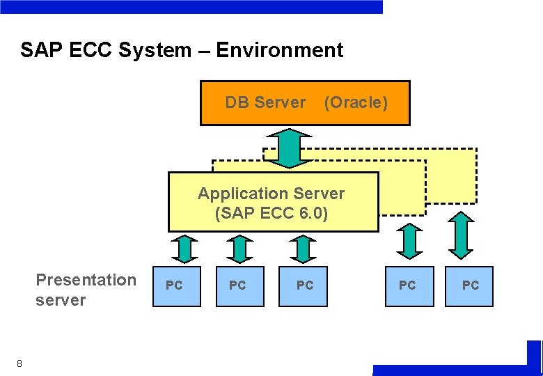 What Is Sap Ecc 6 0 Ehp7 Haomaz
