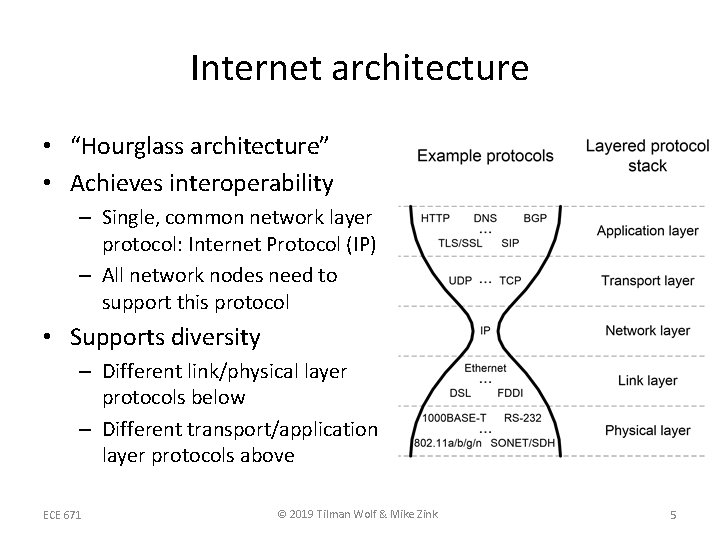 ECE 671 Lecture 2 Review of Internet Protocols