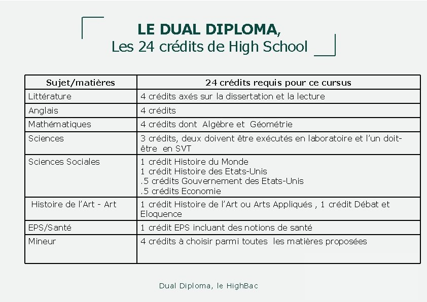 Dual Diploma Academica Le High Bac Dual Diploma