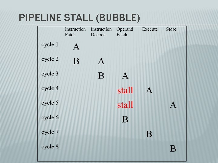 PIPELINING 7122013 FETCHEXECUTE CYCLE 1 Fetch next instruction