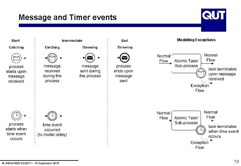 Business Process Modelling 8 22013 Marcello La Rosa