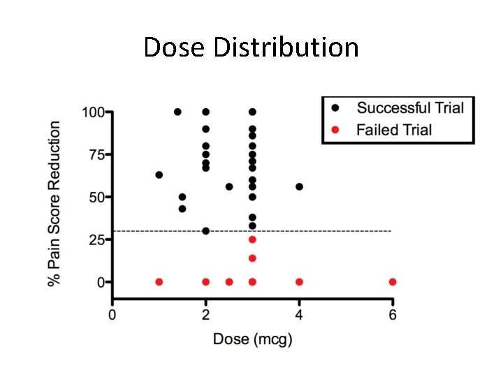 Intrathecal Bolus Trials of Ziconotide for CancerRelated Pain