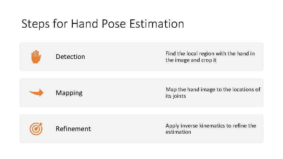 Presenter Wenguang Mao Hand Pose Estimation Using Computer