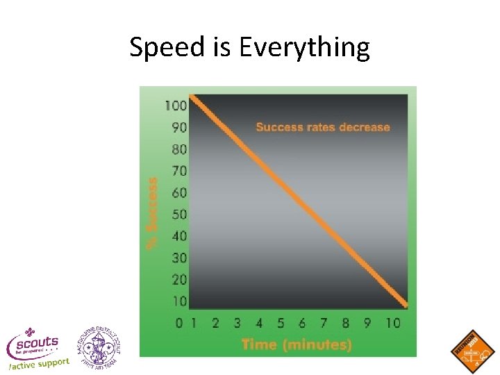 Teaching How can we teach young people how