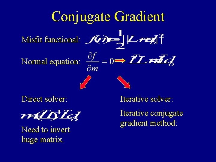 Fast 3 D Leastsquares Migration with a Deblurring